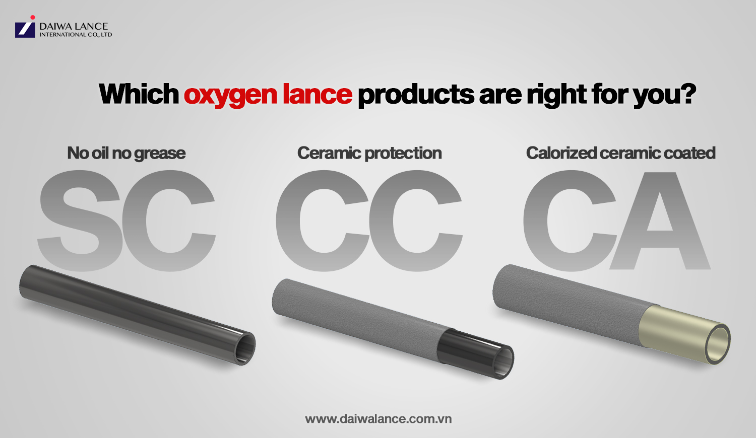 Sc Vs Cc Vs Ca Which Oxygen Lance Fits Your Operation
